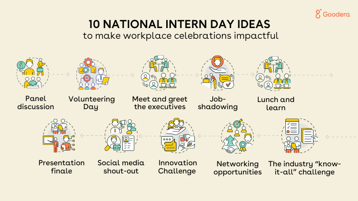 10 Impactful National Intern Day Ideas 2023 | Goodera